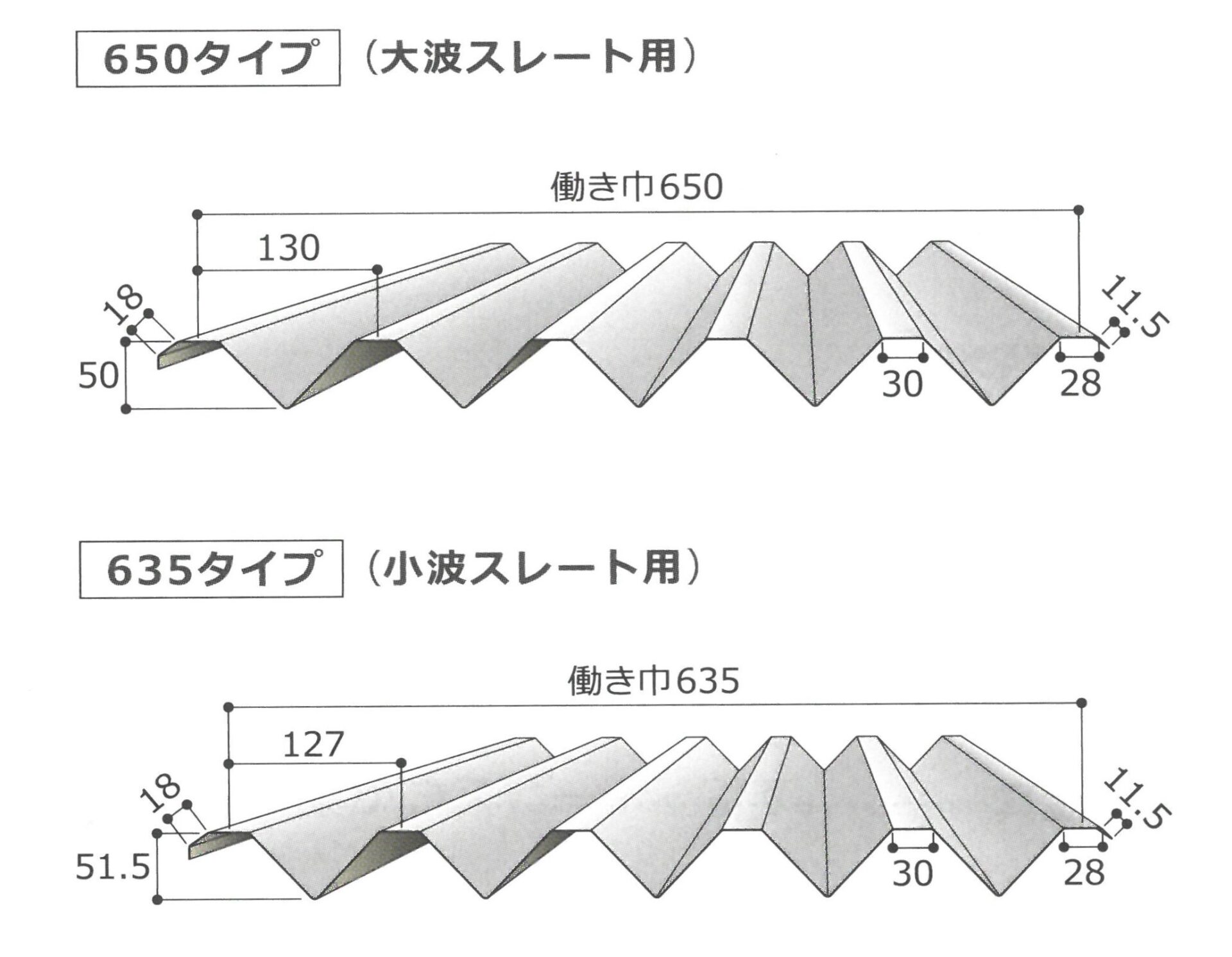 【板金屋根】小波スレート屋根の屋根カバー工事 F様邸(岐阜県羽島郡岐南町) | 岐阜の屋根工事・雨漏り修理専門店【ジオプラン】
